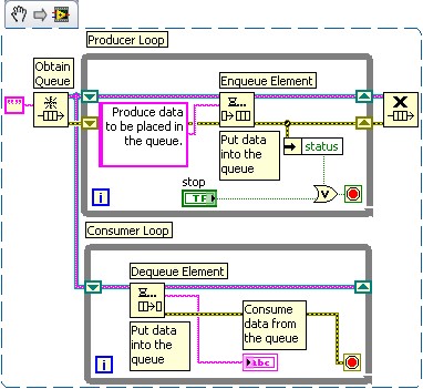 Producer/Consumer Architecture in LabVIEW - NI